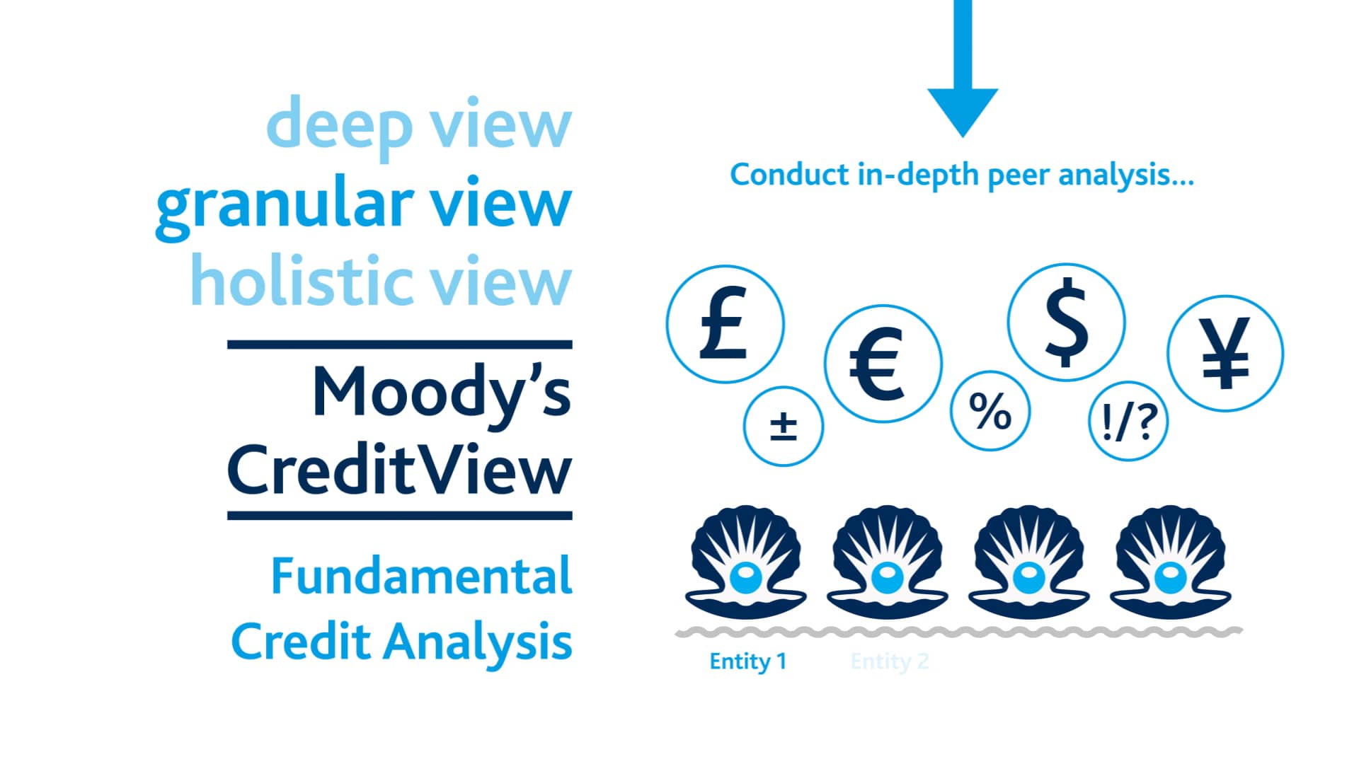 Moody’s CreditView - Fundamental Credit Analysis - by Neon brand ...