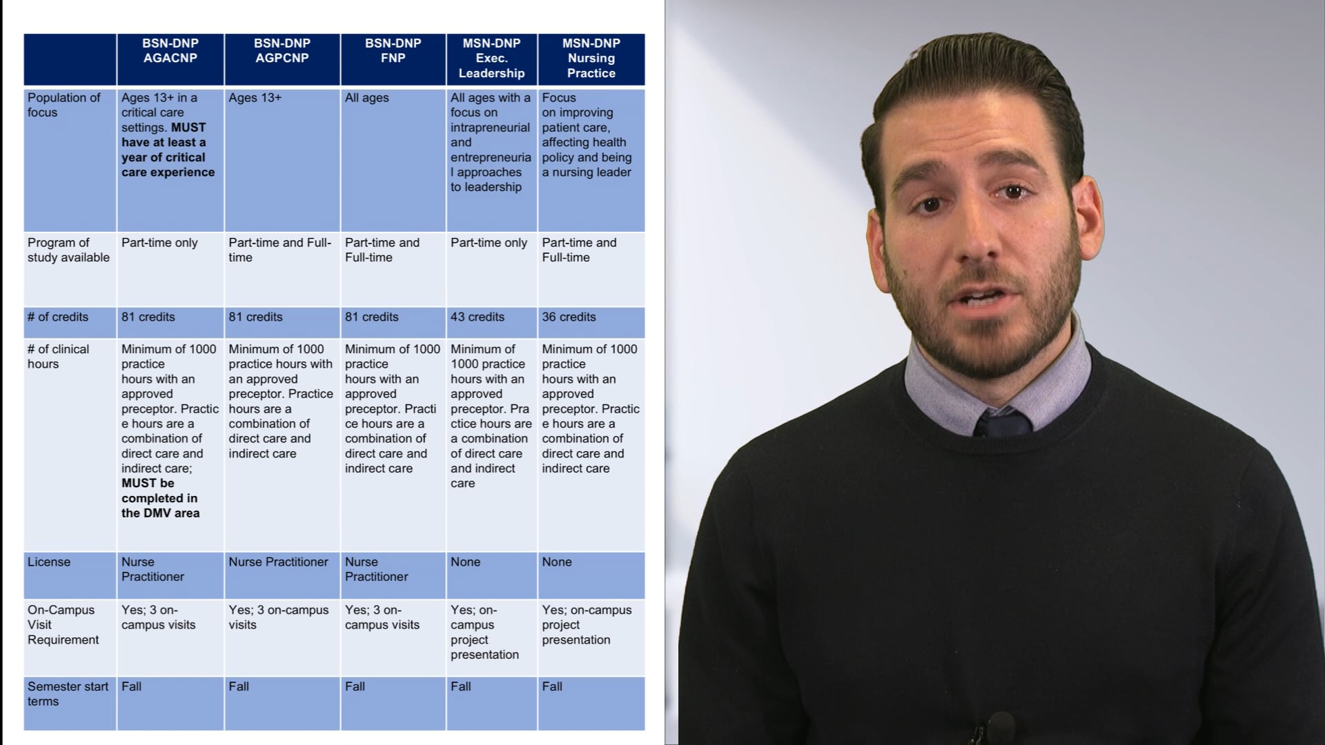 DNP - Anthony Spatola on Vimeo