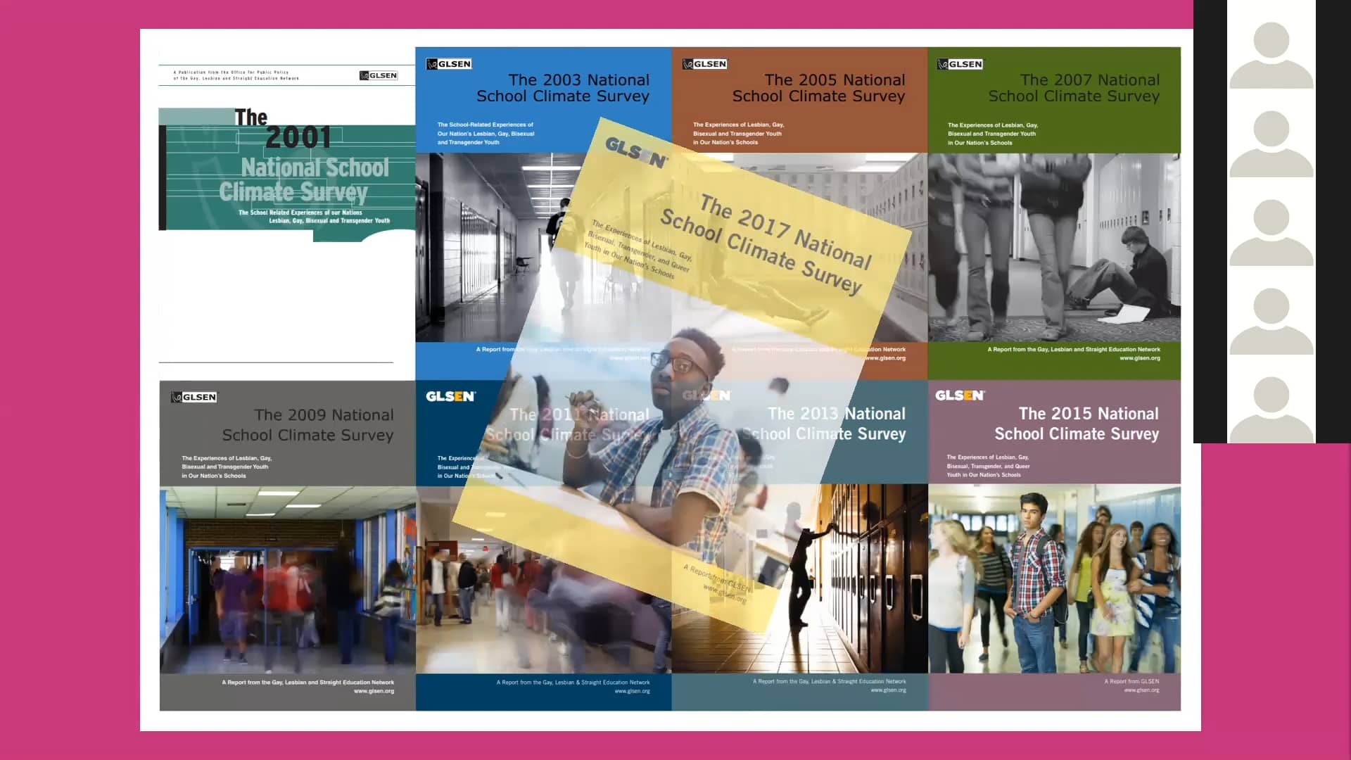 GLSEN National School Climate Survey (NSCS) 2017 - Research Webinar on ...