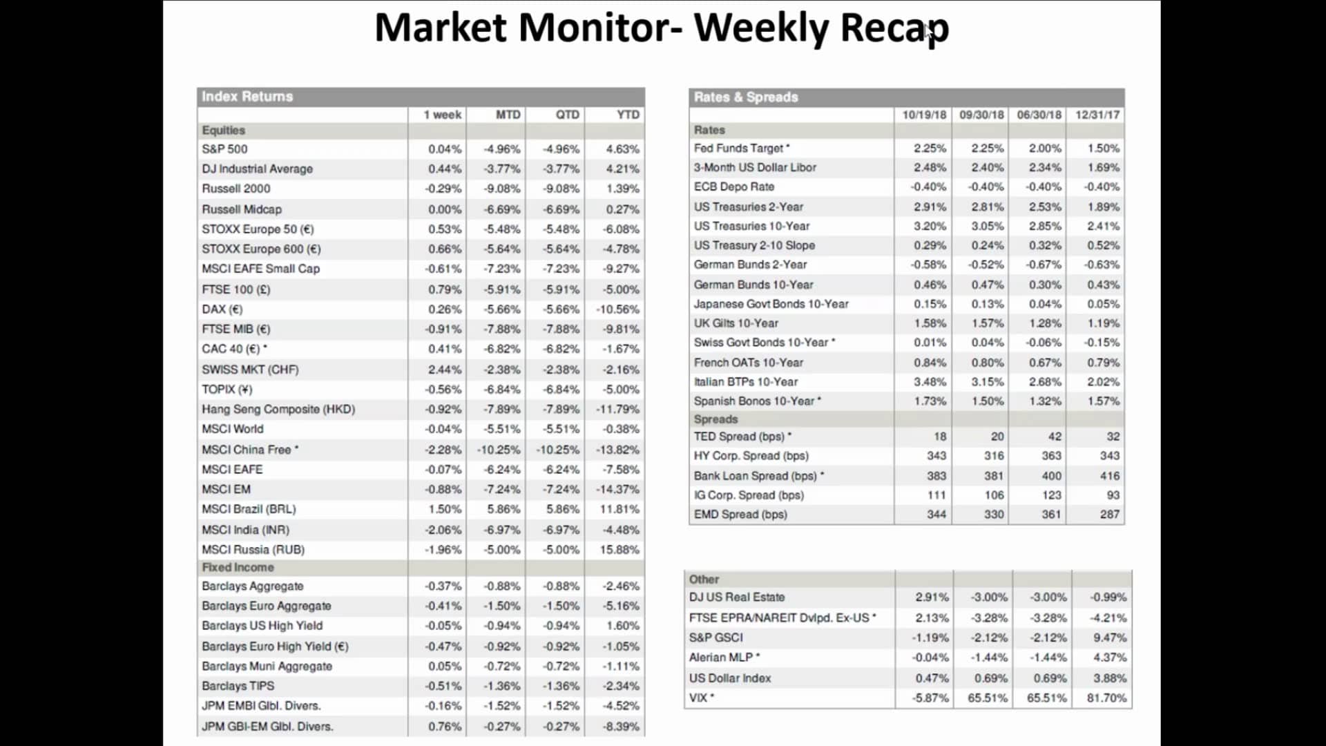 Gries Financial Partners Market update on Vimeo