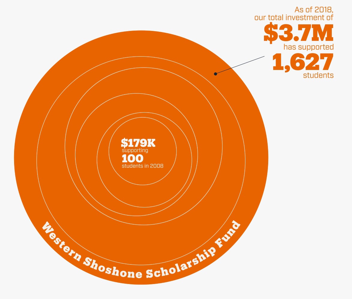 chart-3 (1) on Vimeo