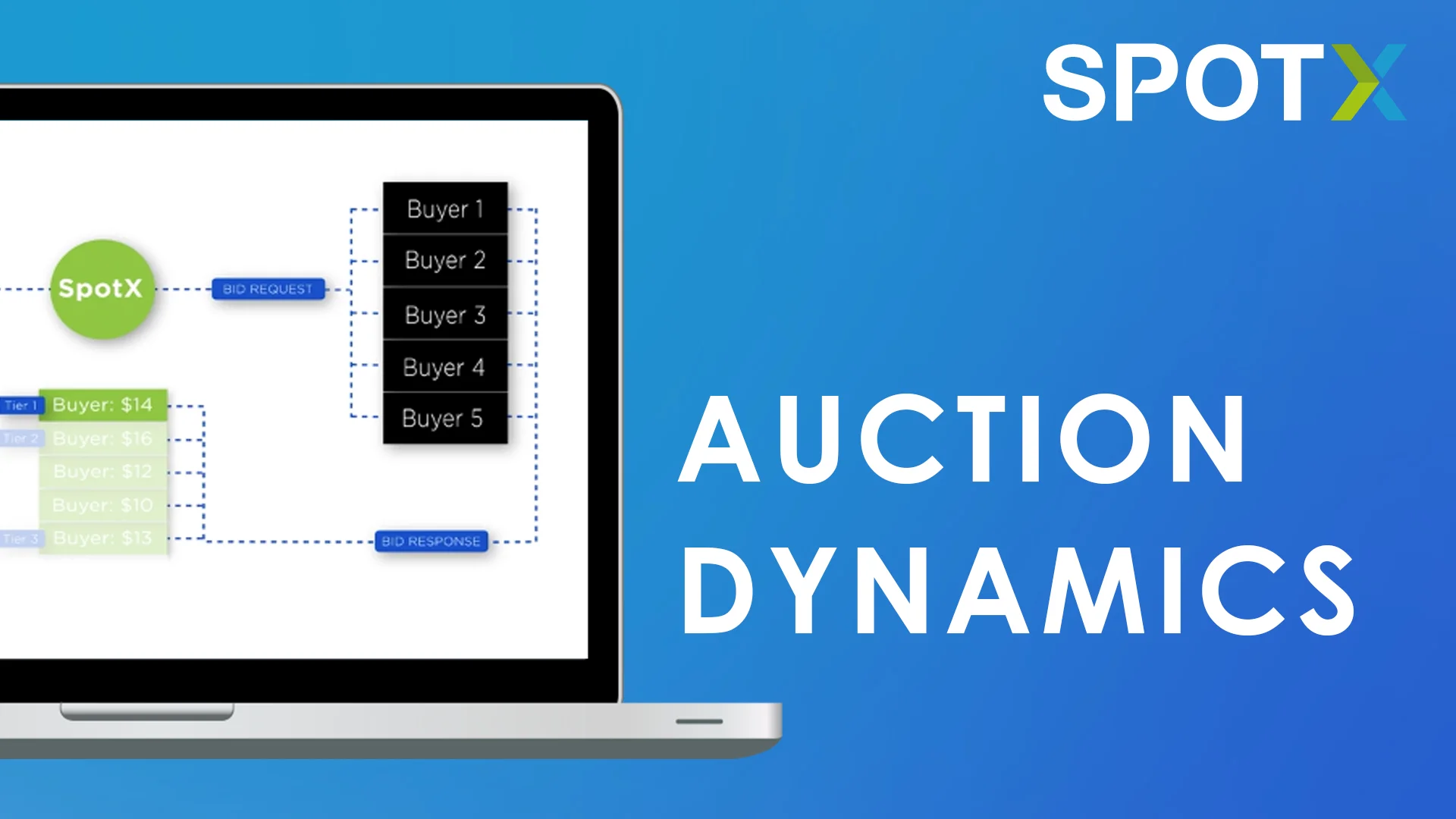 Auction Dynamics Guide: Understanding Auction Dynamics Bid Inflation on ...