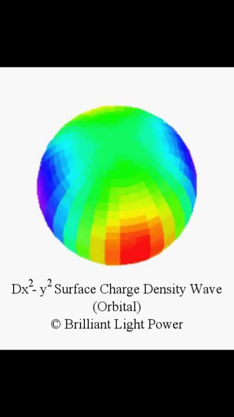 Dx2_y2_Orbital_HighRes on Vimeo