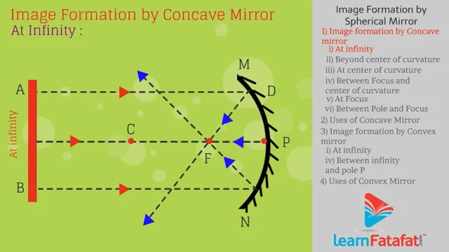 Concave Mirror Image Formation