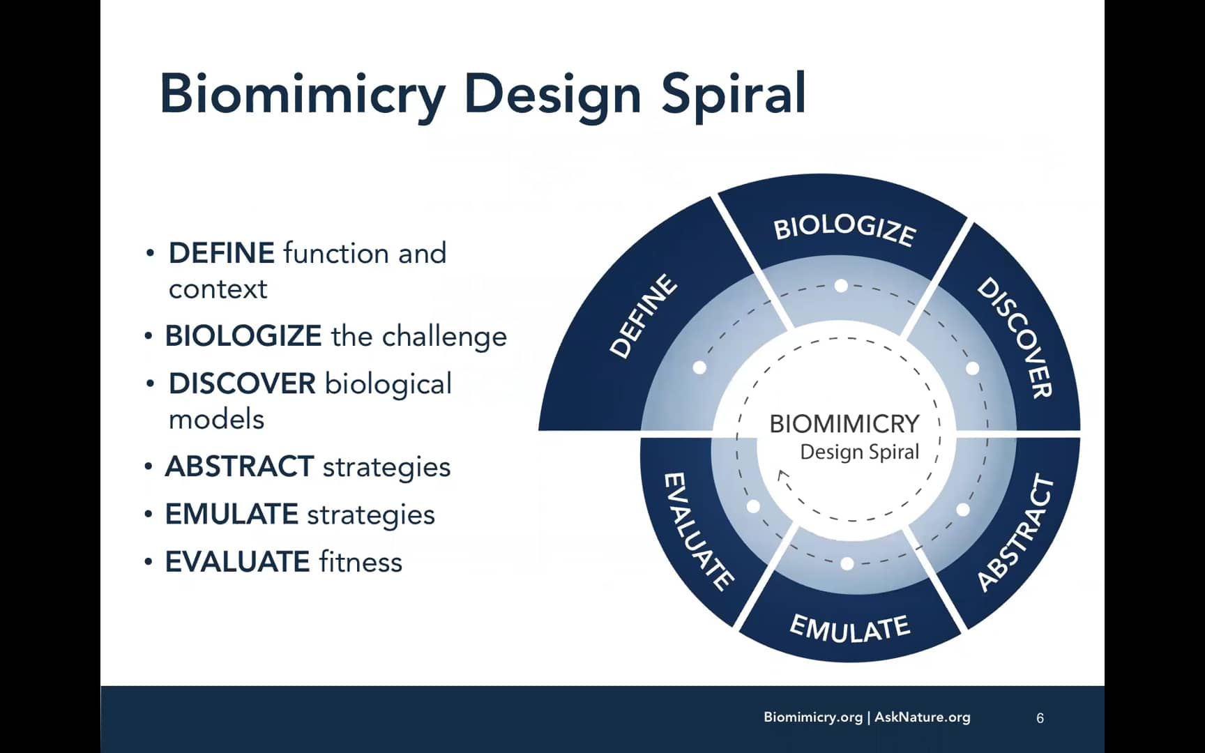 Intro to the Biomimicry Design Spiral and Scoping a Challenge on Vimeo