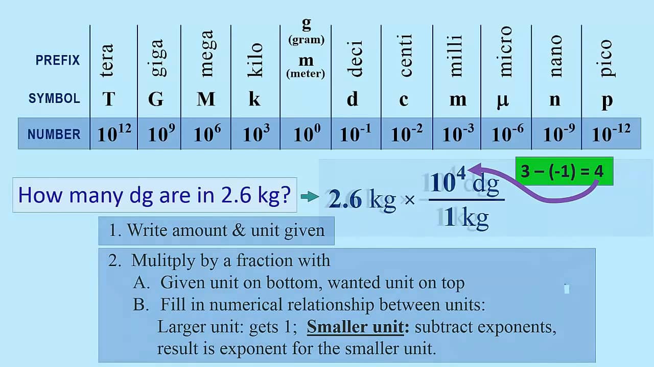 9-Phy-1-Metric Prefix Conversions Tutorial_ How to Convert Metric ...
