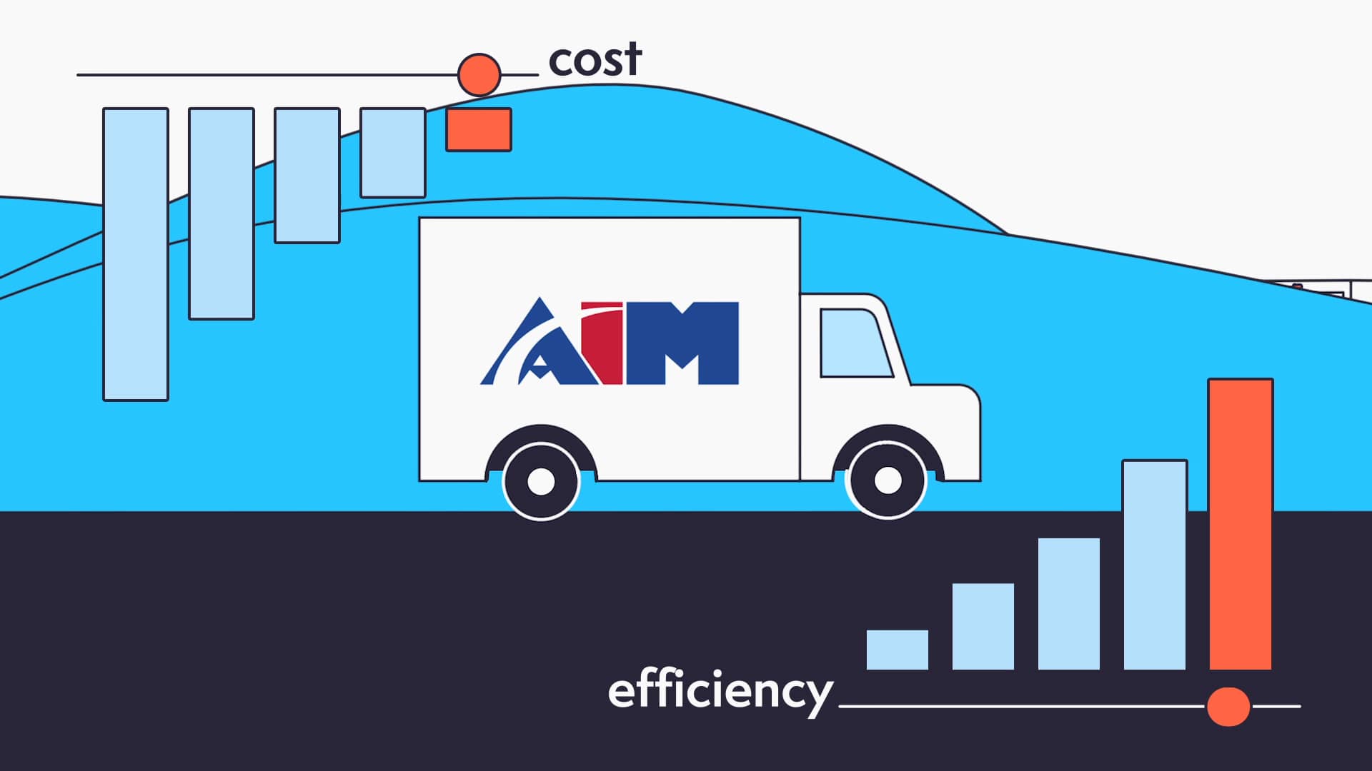 AIM Transportation - Overview on Vimeo