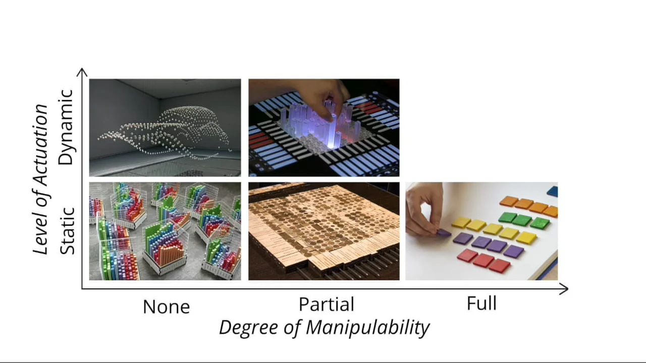 InfoVis 2018: Dynamic Composite Data Physicalization Using Wheeled Micro-Robots