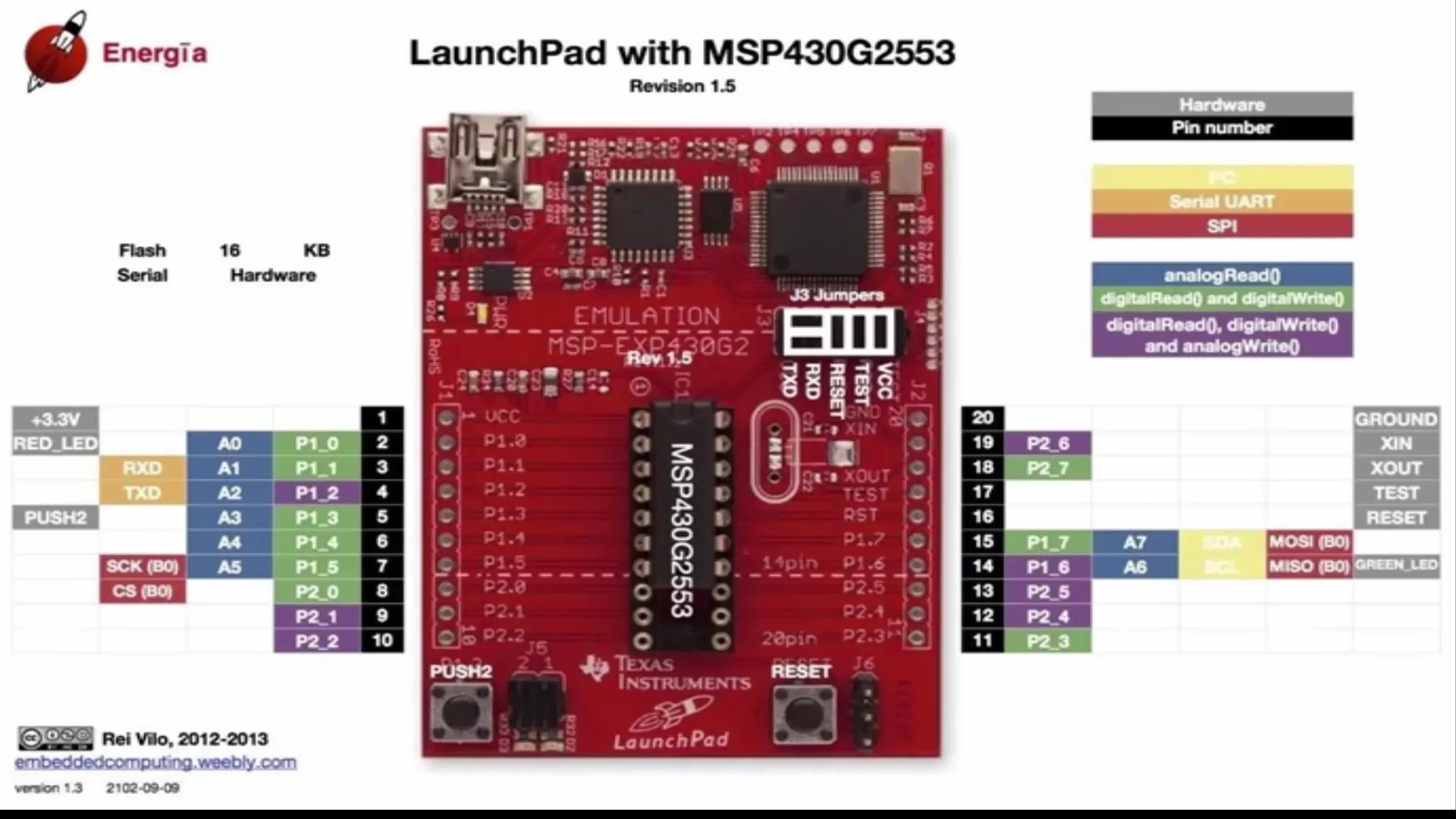 MSP430 microcontroller programming: Introduction to MSP430G2 LaunchPad