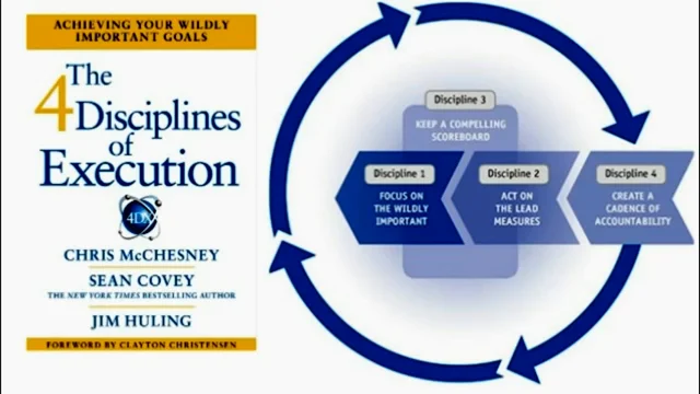 Discipline- 4 The 4 Disciplines of Execution- Workshop- Cadence of ...