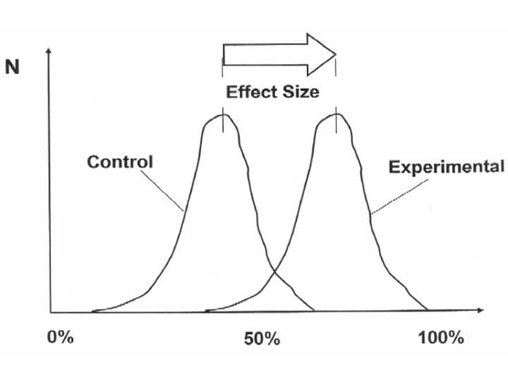 John Hattie's table of effect sizes on Vimeo