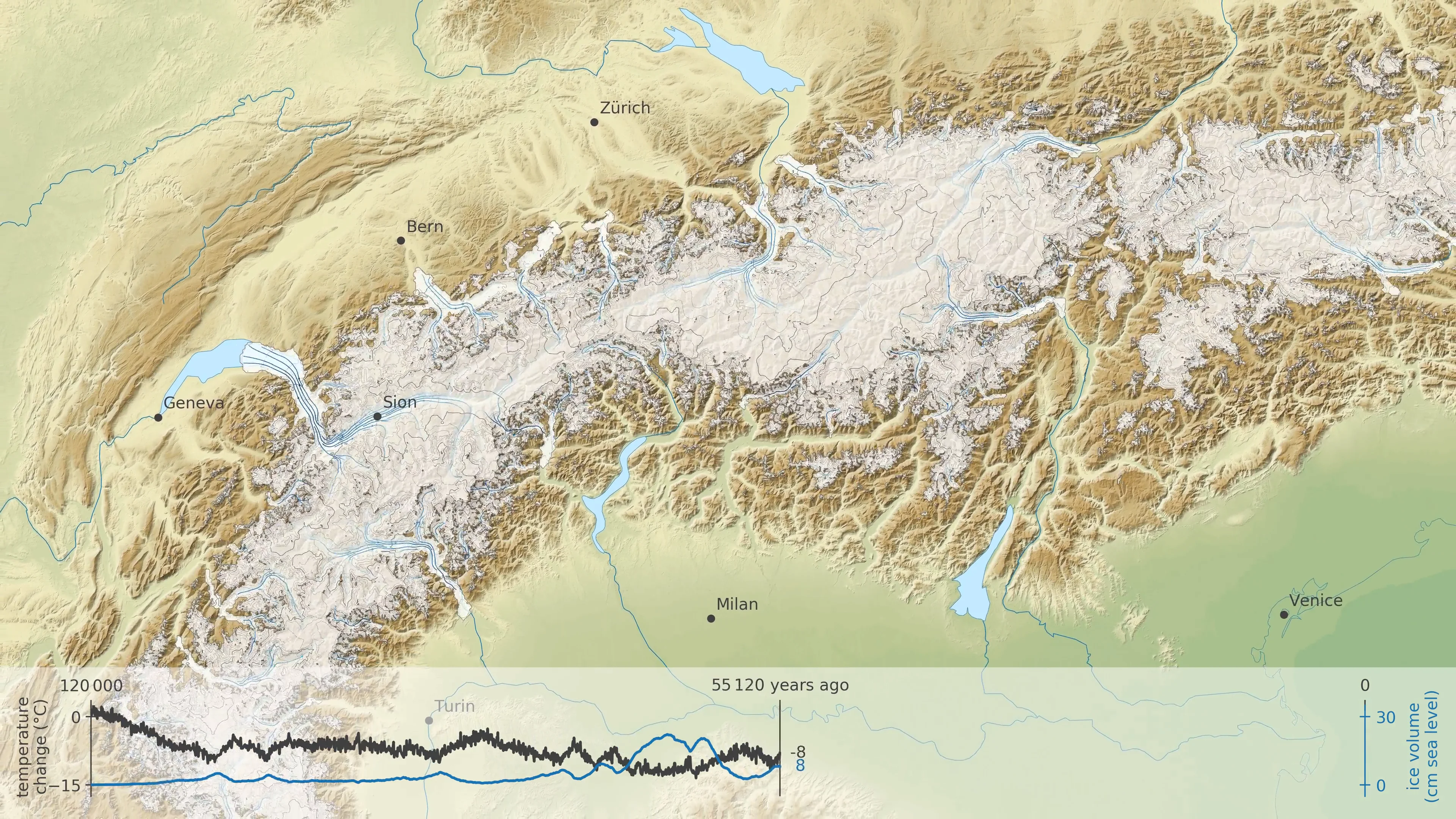 Advance and retreat of the Alpine glaciers during the last glacial cycle