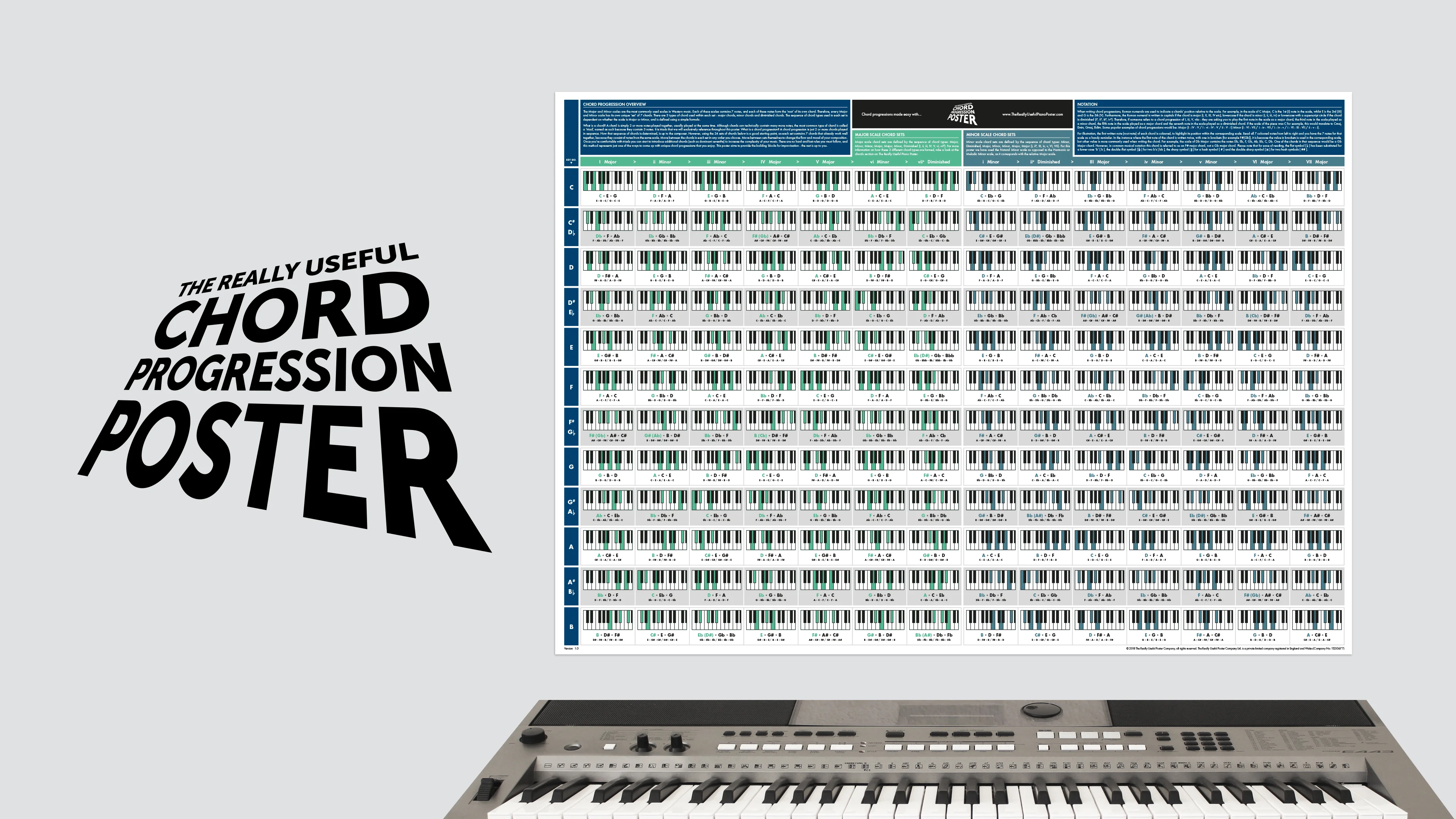60 Second Overview - The Really Useful Chord Progression Poster