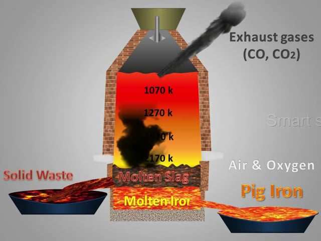 Blast Furnace Animation