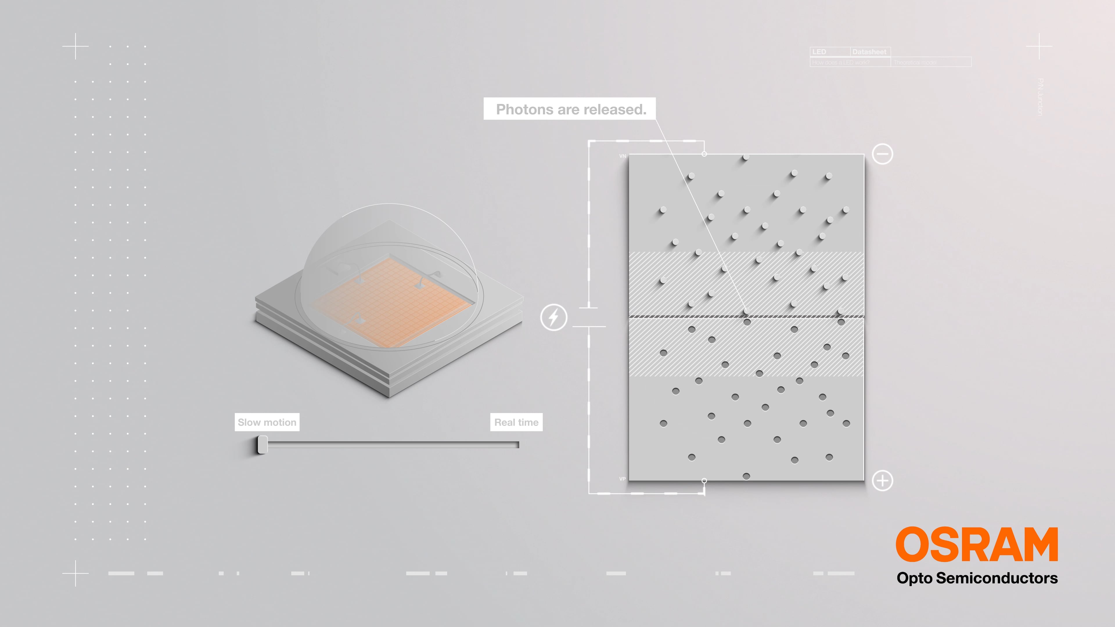 OSRAM - How does an LED work? on Vimeo