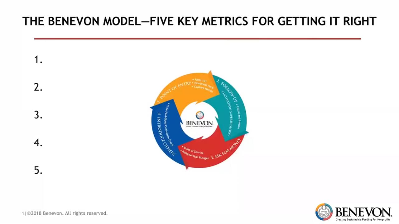 The Benevon Model - Five Key Metrics for Getting It Right on Vimeo