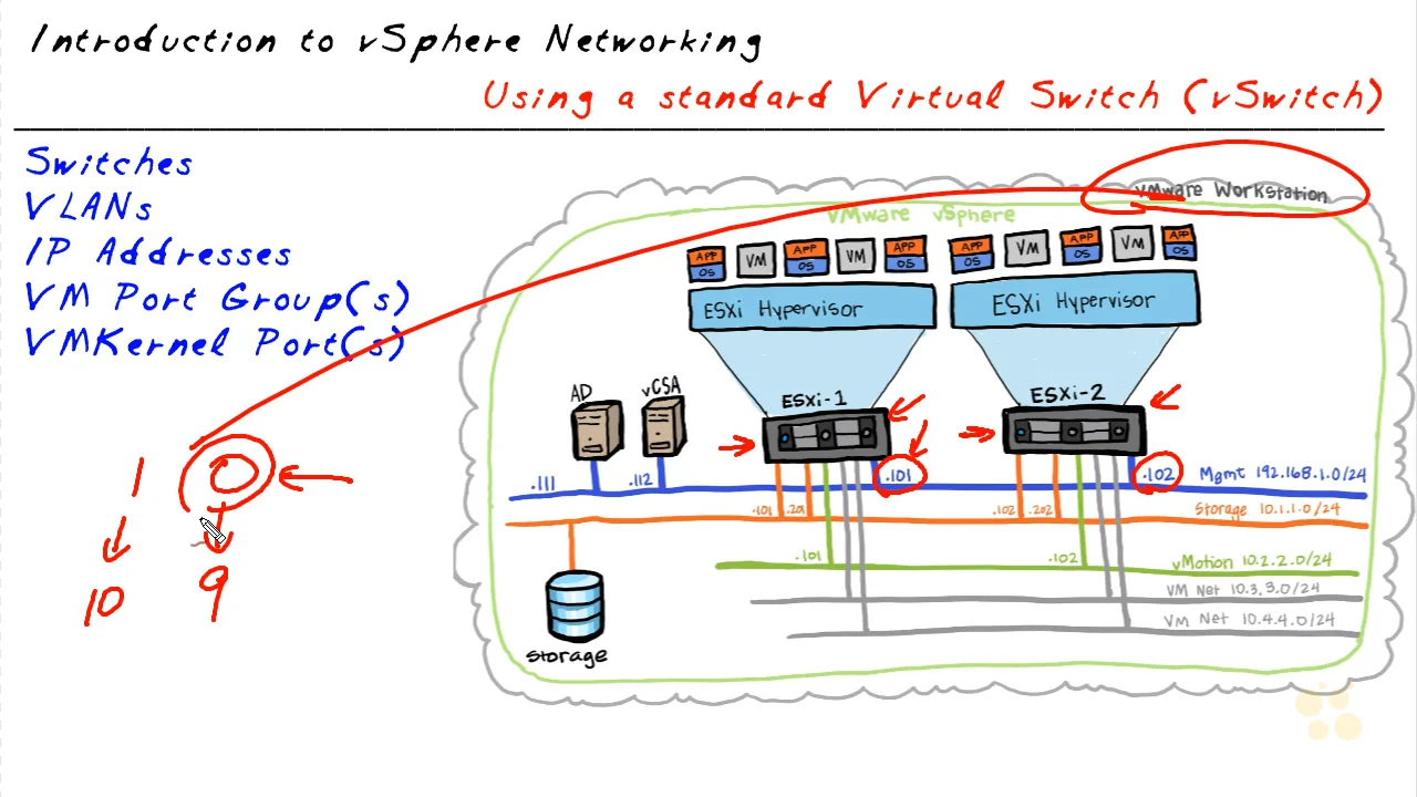 19. Introduction to vSphere Networking on Vimeo