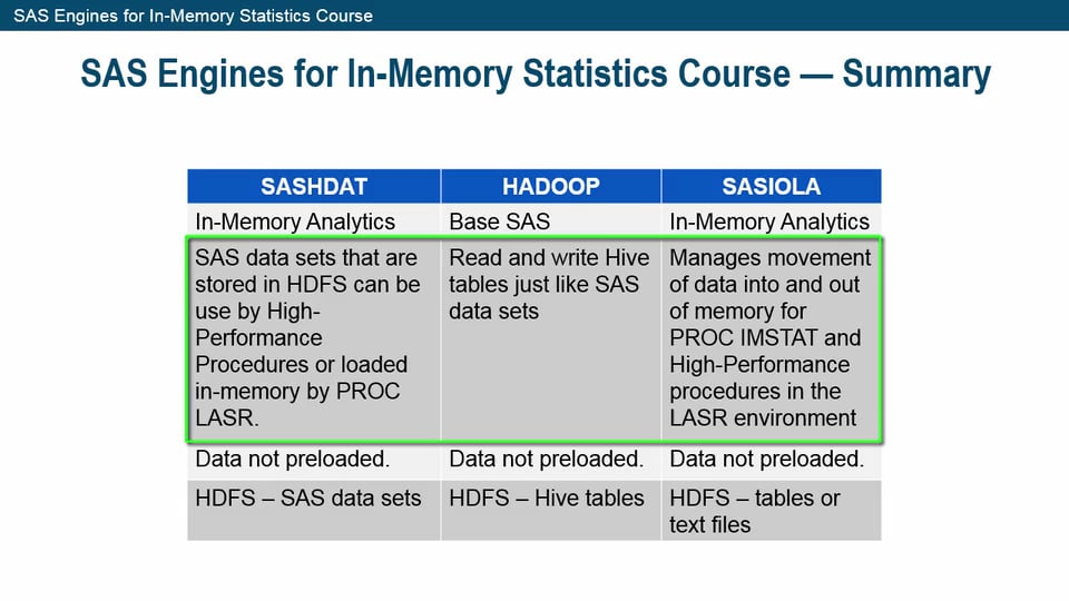 2.2a SAS Engines for In-Memory Statistics Course on Vimeo