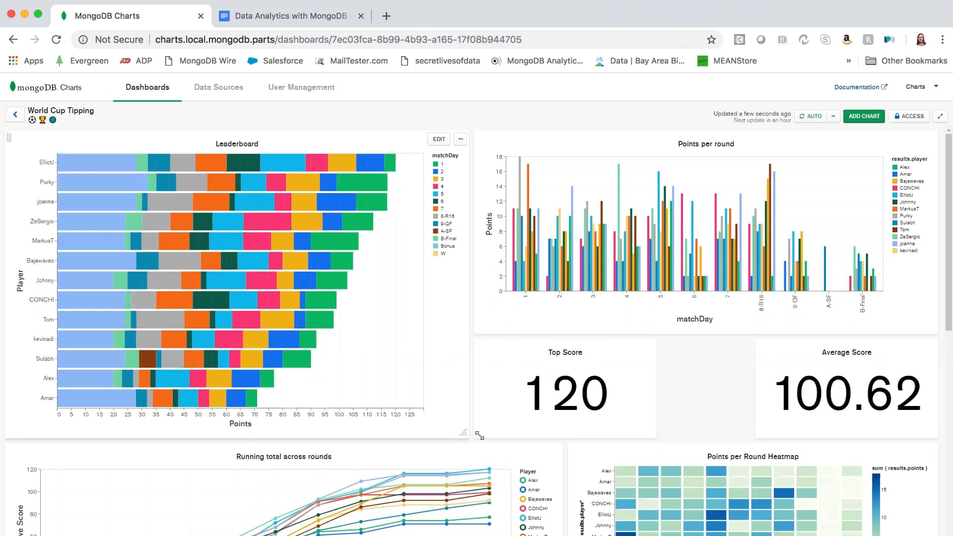 Charts Demo on Vimeo