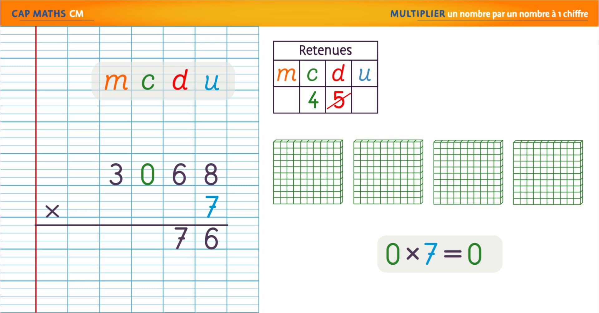 Multiplication de 2 nombres entiers, multiplicateur