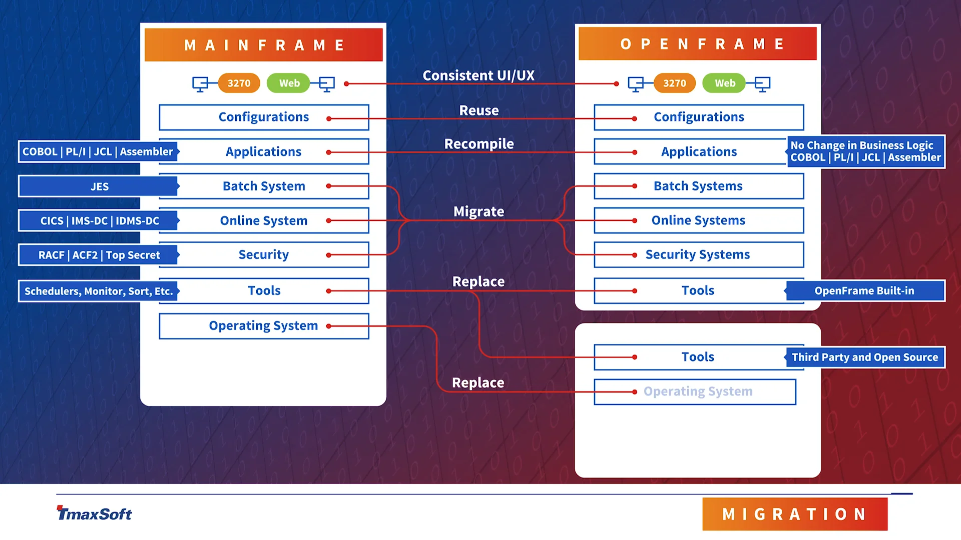 TmaxSoft_Openframe_Introduction_1080