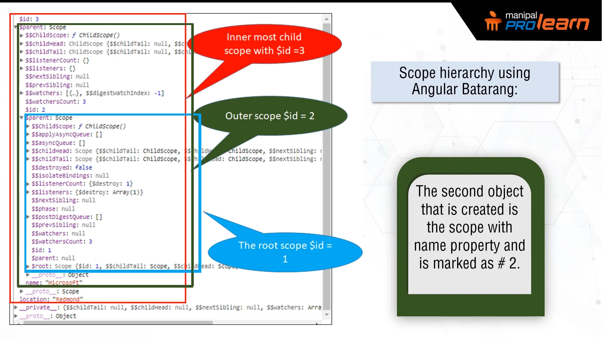 Angular JS_2.9 Understanding Scope Hierarchy_L4 on Vimeo
