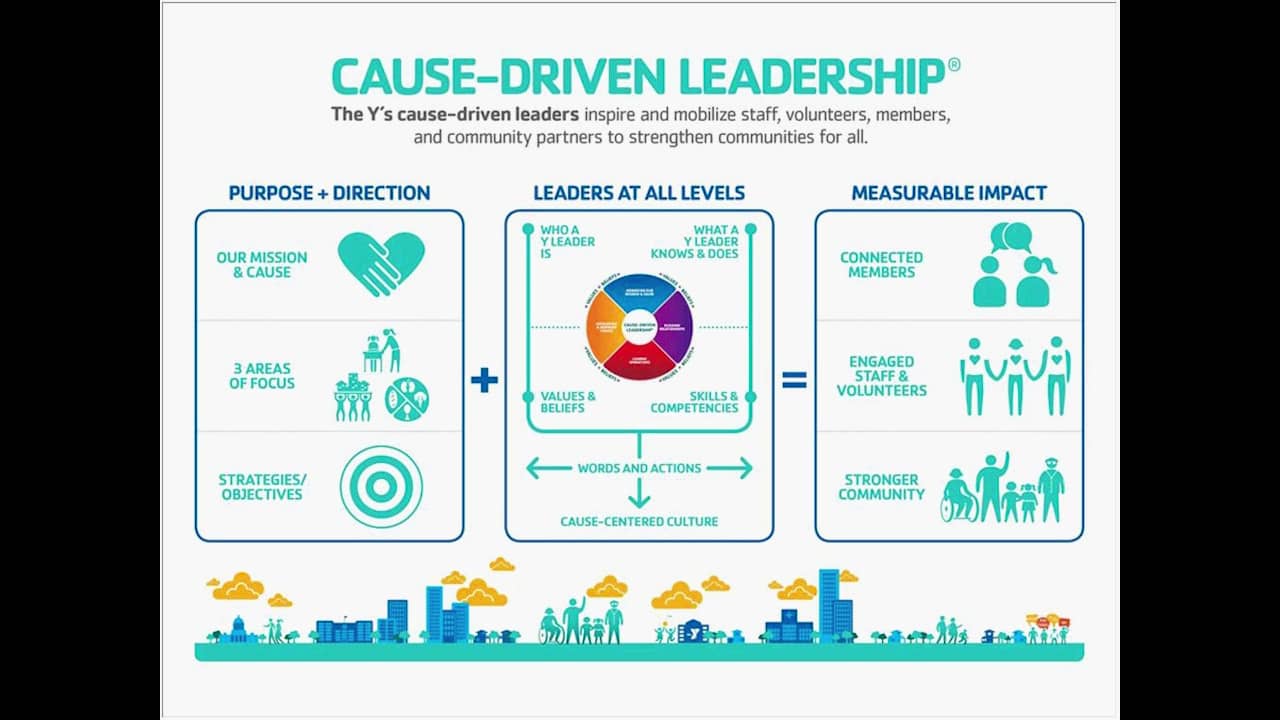 How to Hire Cause-Driven Leaders on Vimeo
