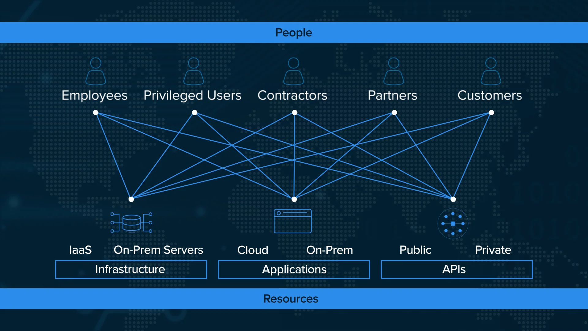 Okta + VMware (Animated Video)