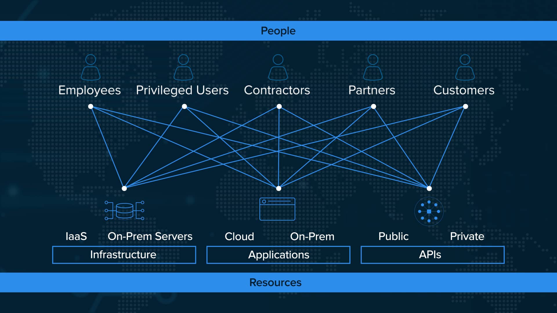 Okta + VMware (Animated Video) on Vimeo
