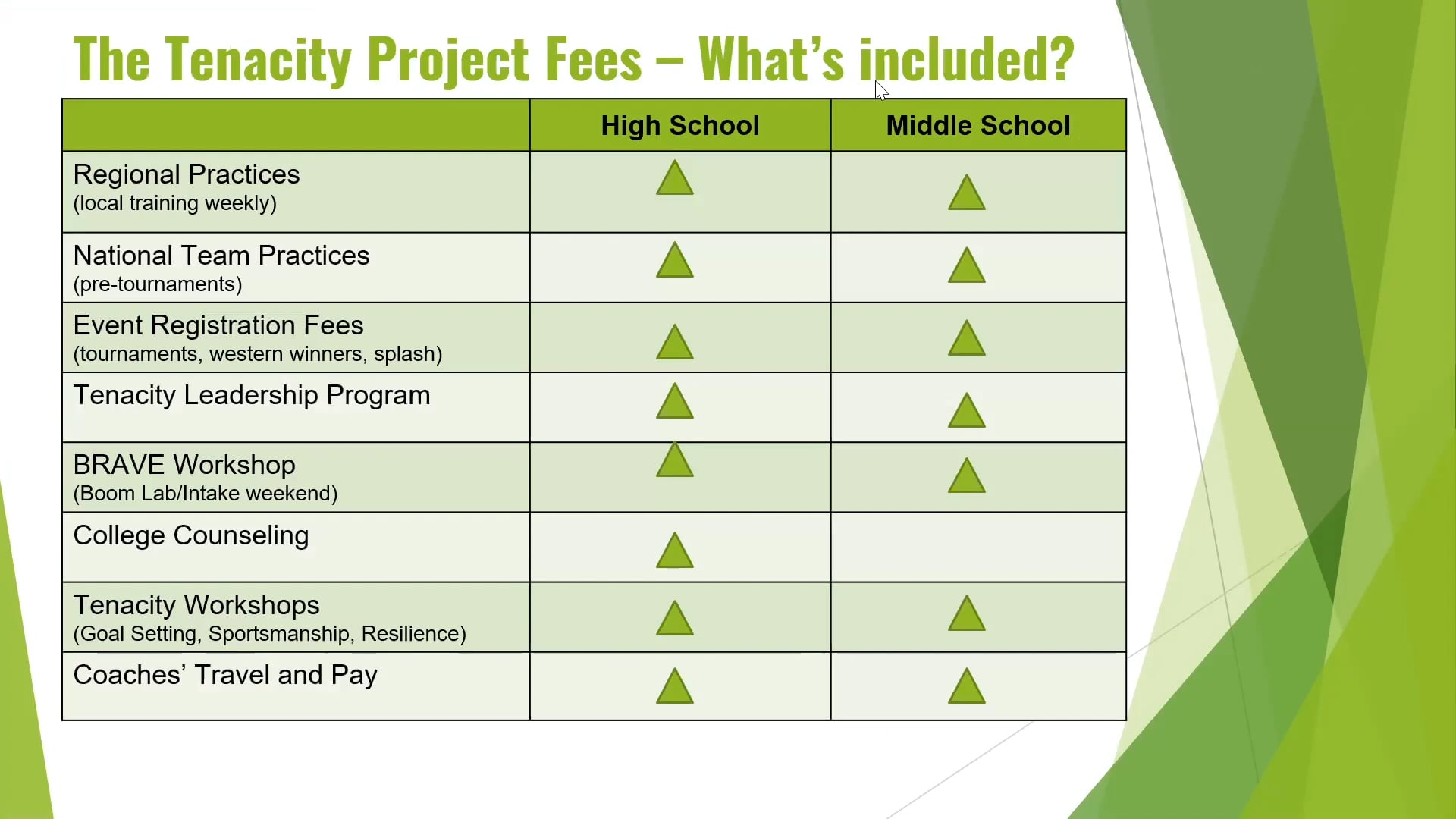 Tenacity 2019 Program Information! on Vimeo