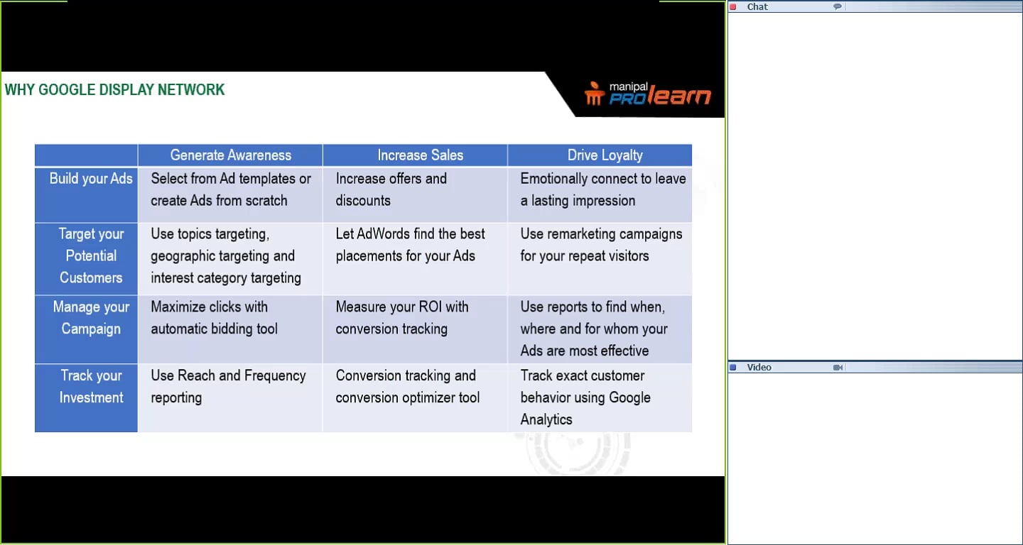 Digital Marketing Professional Program in Association with Google-Batch ...