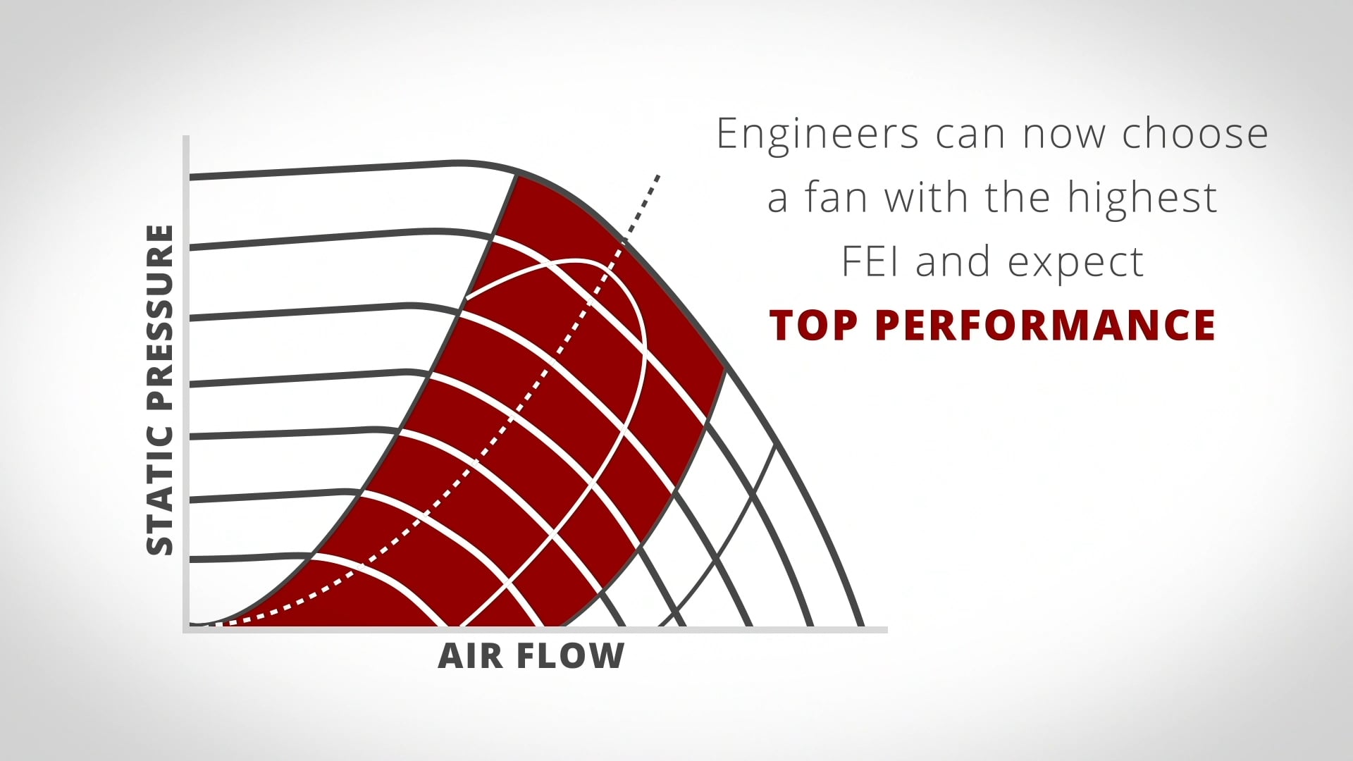 AMCA Fan Energy Index Explainer on Vimeo