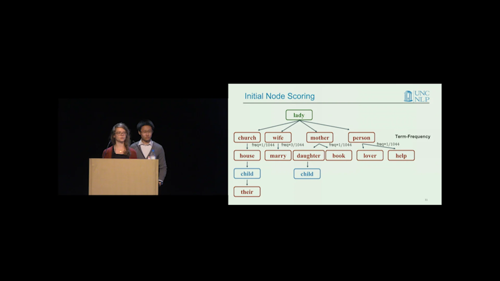 Commonsense for Generative Multi-Hop Question Answering Tasks. on Vimeo