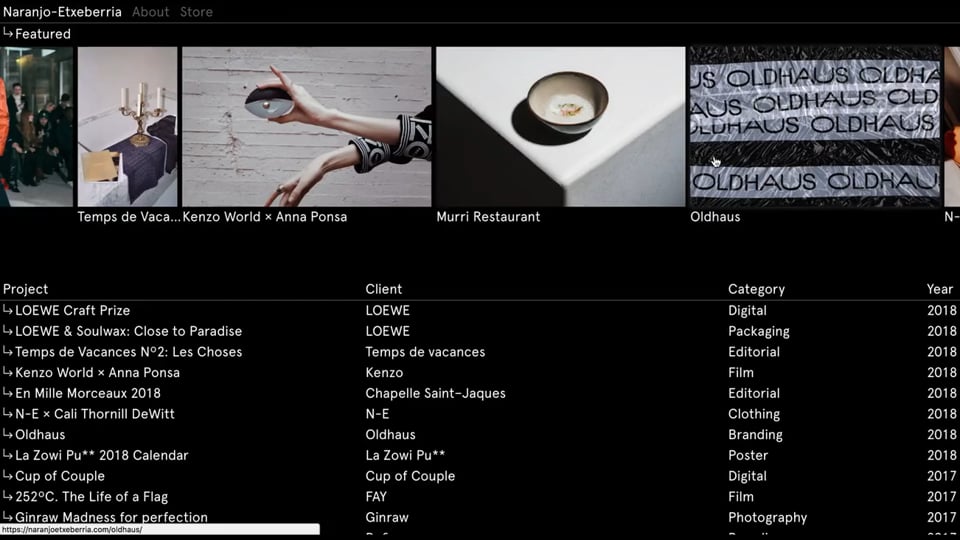 Naranjo-Etxeberria | HOVERSTAT.ES