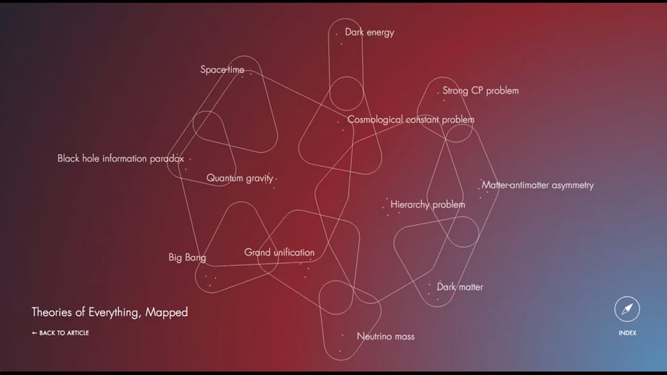 Physics Map | HOVERSTAT.ES