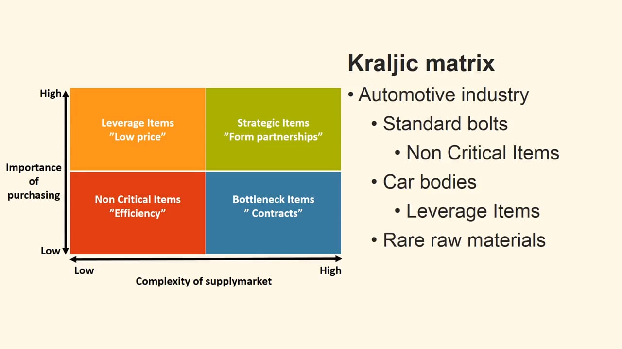 Kraljic matrix explained on Vimeo