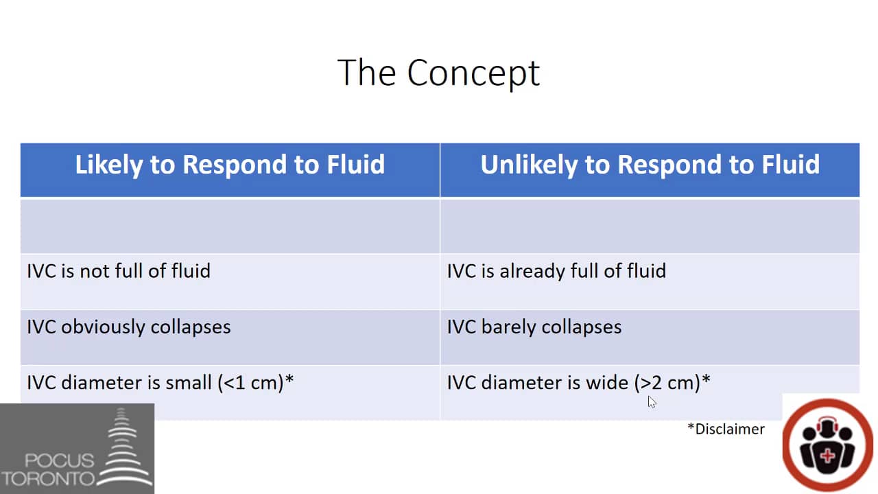 IVC POCUS for volume status on Vimeo