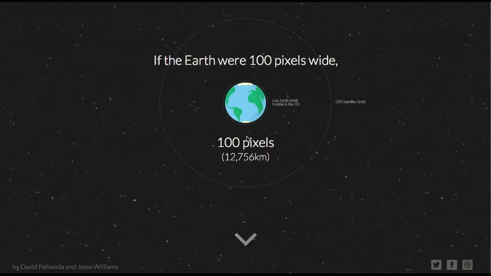 Distance To Mars | HOVERSTAT.ES
