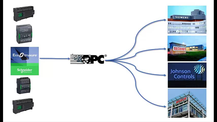 OPC server for Schneider Electric's EcoStruxure Building Operation (EBO ...