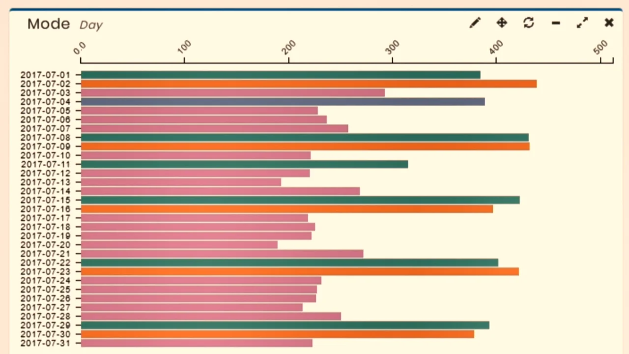 VAST 2018: [Best Paper] TPFlow: Progressive Partition and Multidimensional Pattern Extraction ...