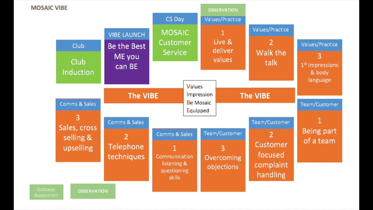Vibe Introduction on Vimeo