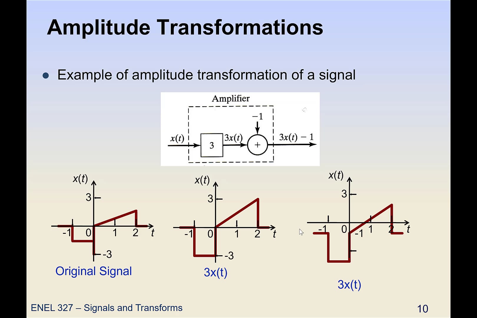 ENEL327 - Continuous-Time - Part 2 - Amplitude Transformations on Vimeo
