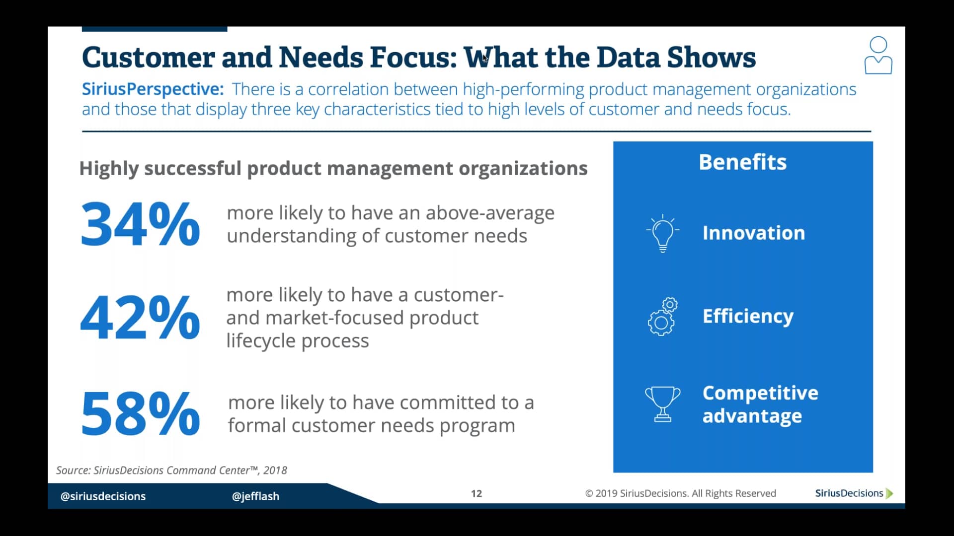 Product Management Excellence: Data-Driven Insights into High ...