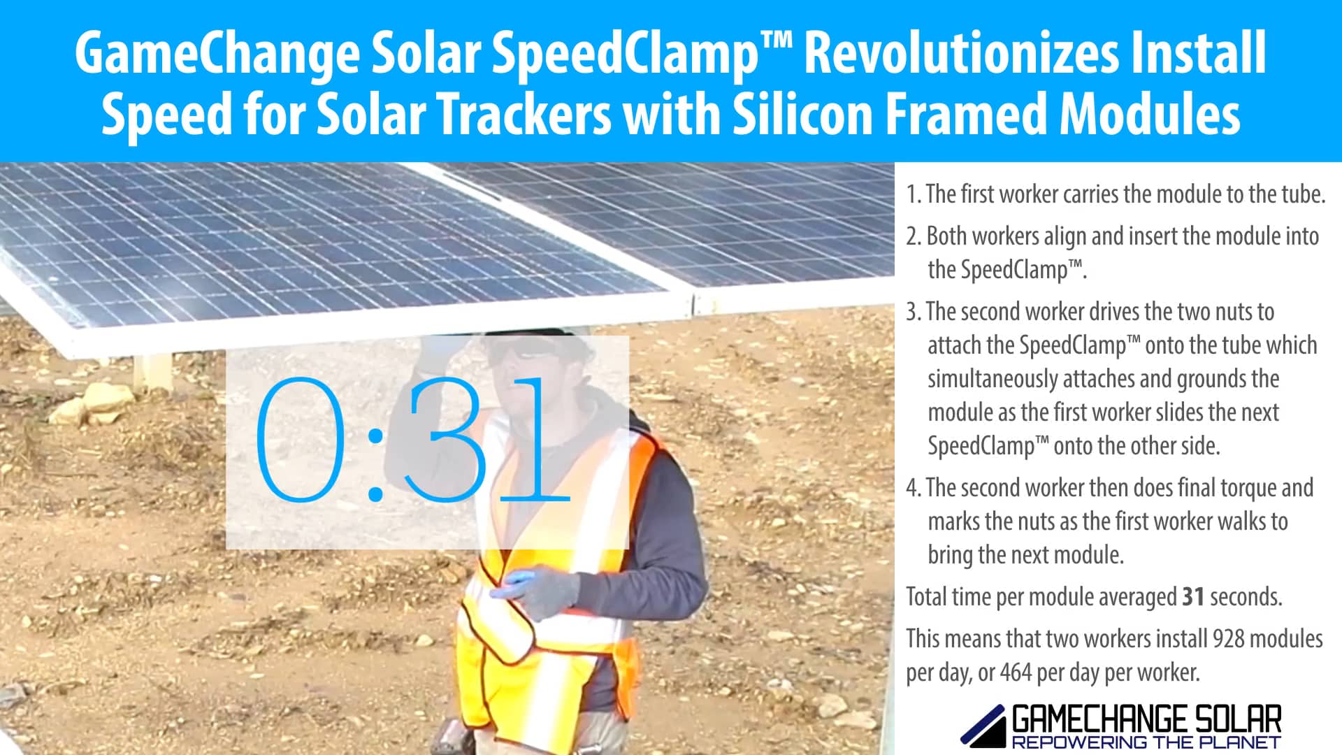 GameChange Solar SpeedClamp™ Revolutionizes Install Speed for Solar Trackers with Silicon Framed ...