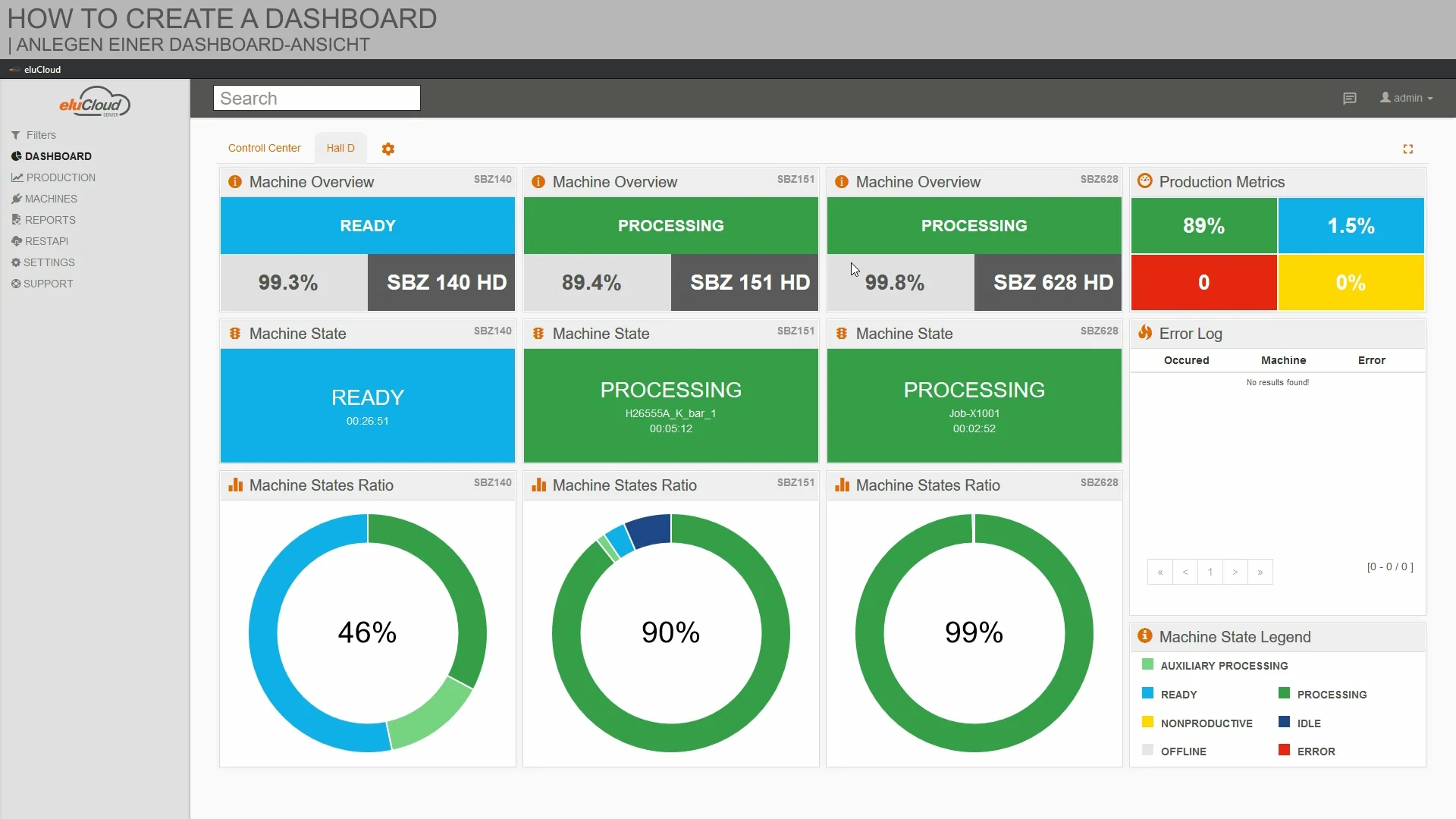 elusoft - eluCloud - How to create a dashboard on Vimeo