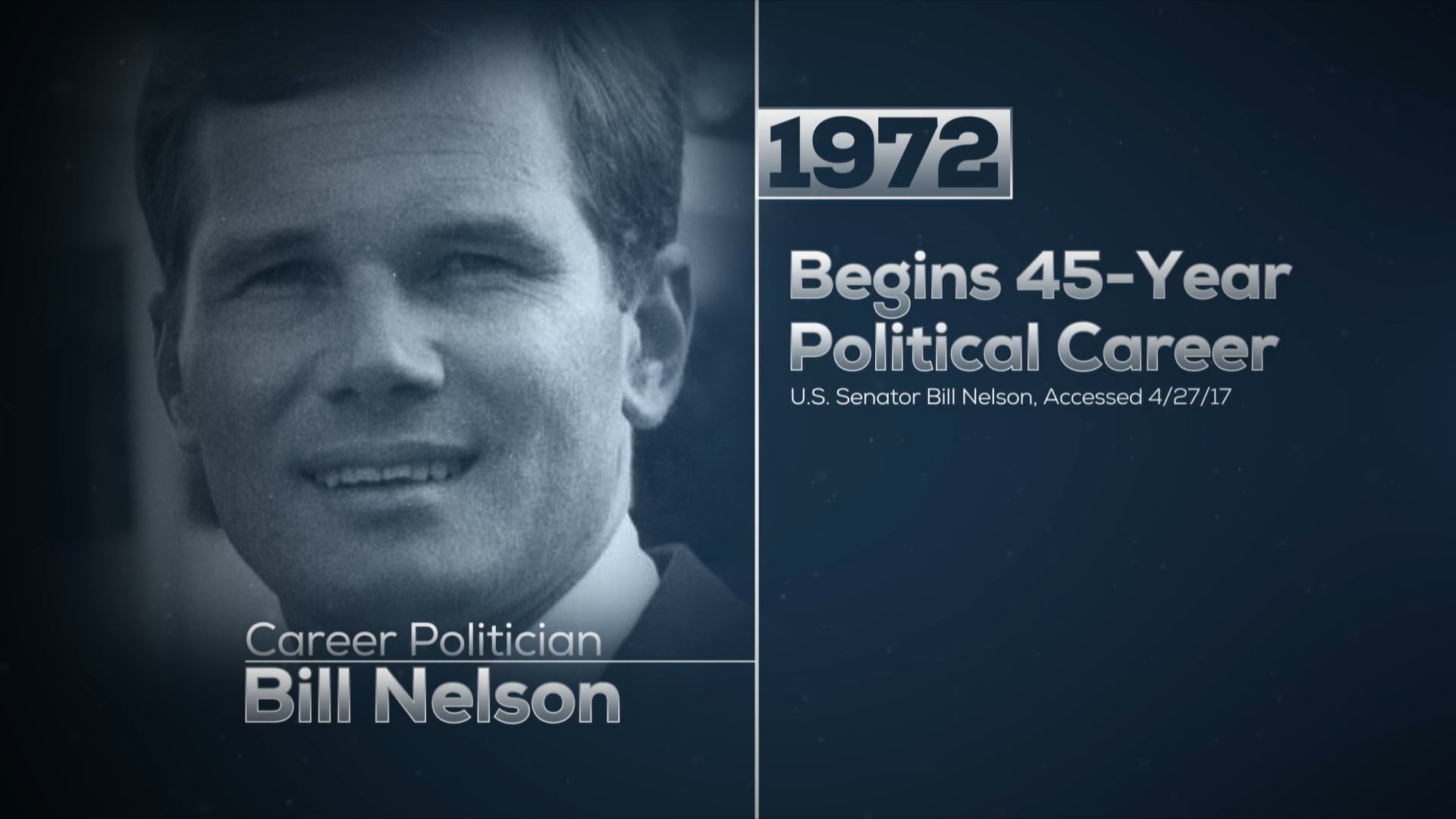 TV Reel for NRCC - New Republican PAC - "Timeline" on Vimeo