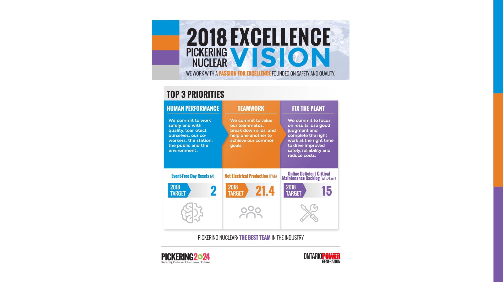 Excellence Vision Infographic on Vimeo