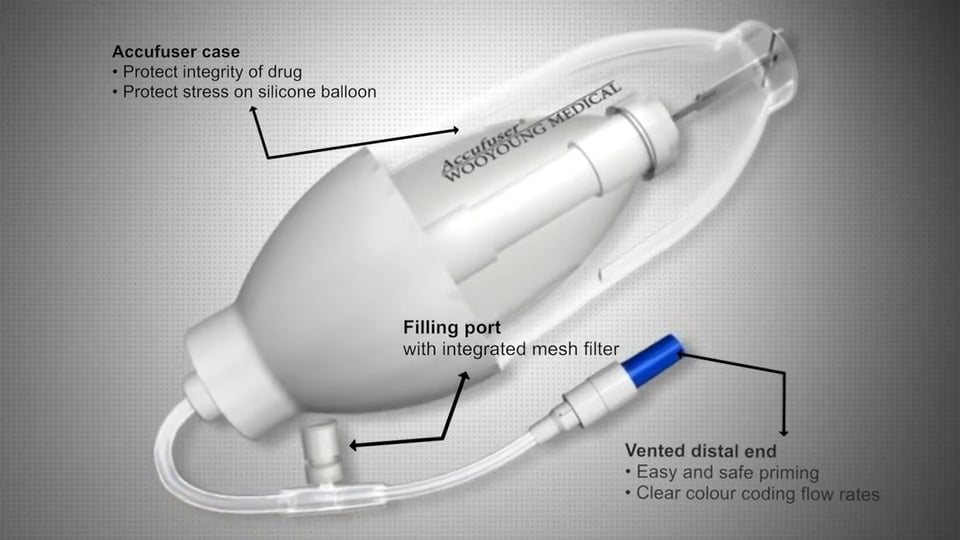 Preparation, filling and disposal of Accufuser Elastomerics Pump using ...