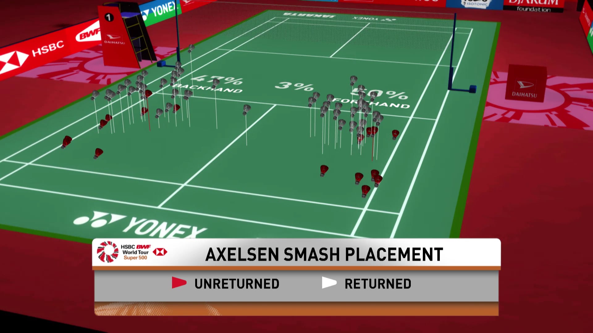 Axelsen - Smash Placement vs. Chen Long on Vimeo