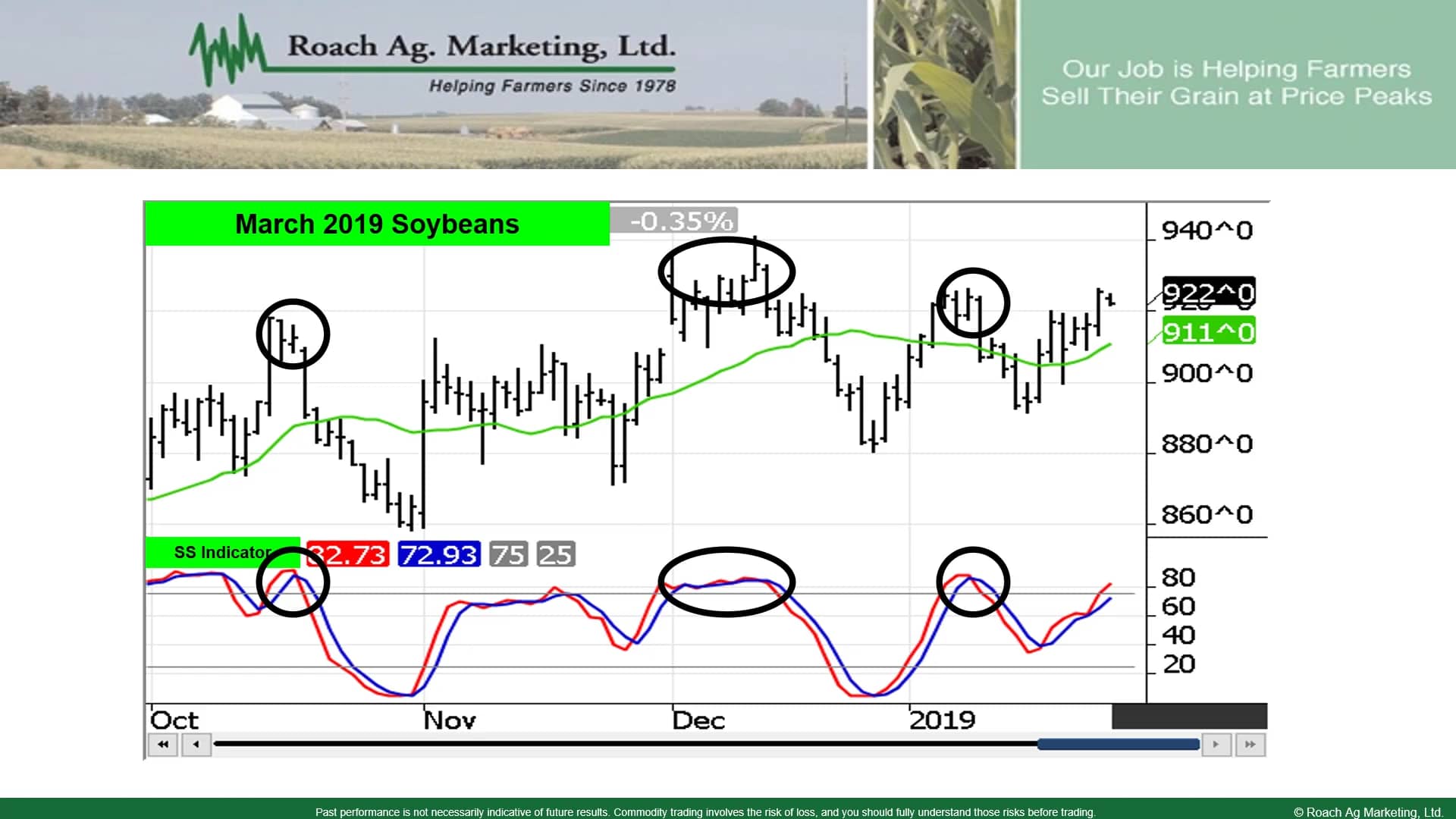 Sell Signal Explained Beans 1-28-19 on Vimeo